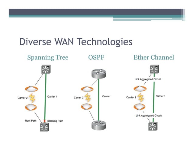 Brett Lewis Redundant Network Design | PDF