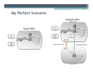 Brett Lewis Redundant Network Design | PDF