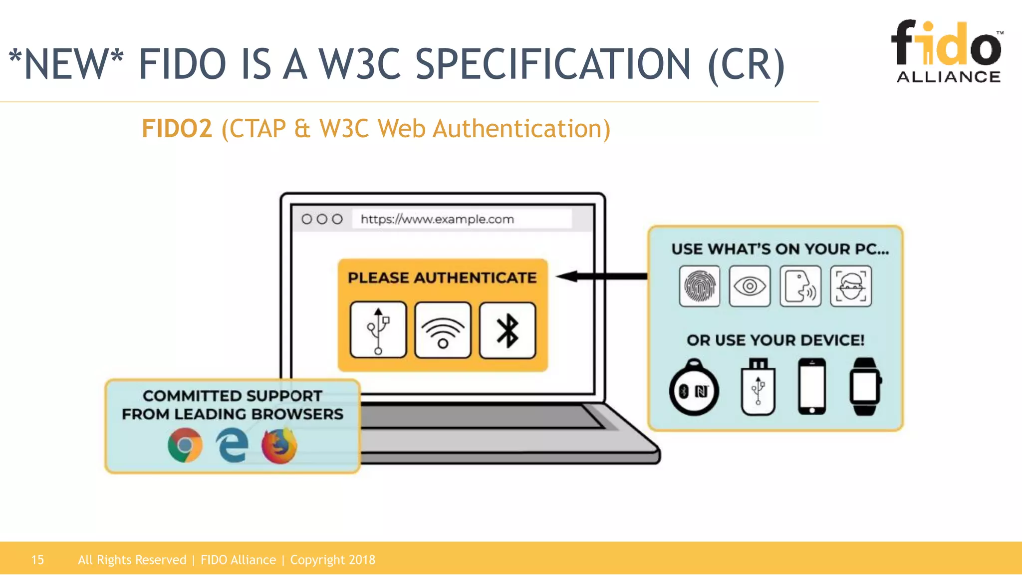 FIDO Alliance Vision and Status | PDF