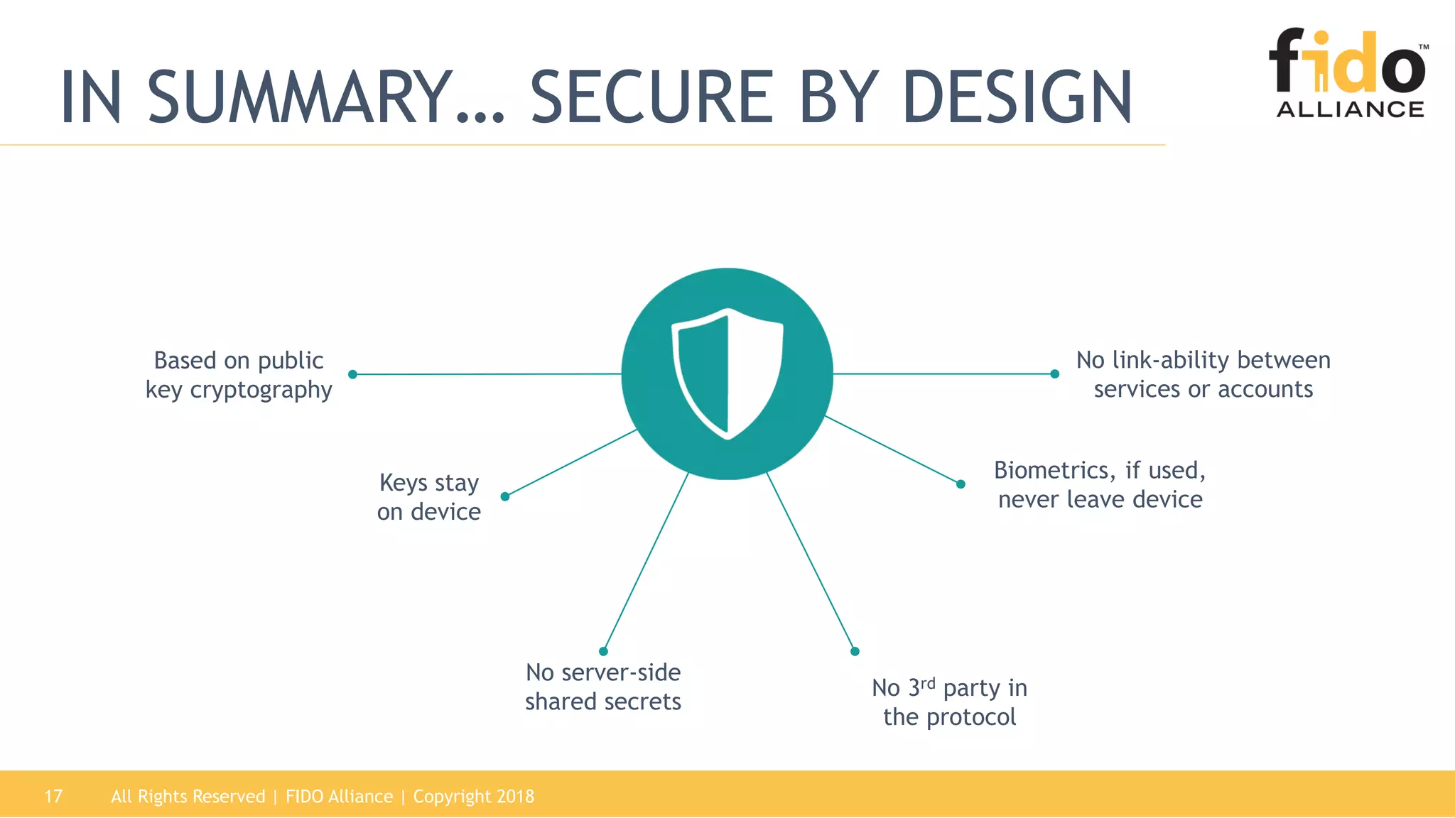 FIDO Alliance Vision and Status | PDF