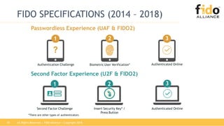 FIDO Alliance Vision and Status | PDF
