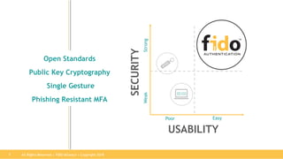 FIDO Alliance Vision and Status | PDF