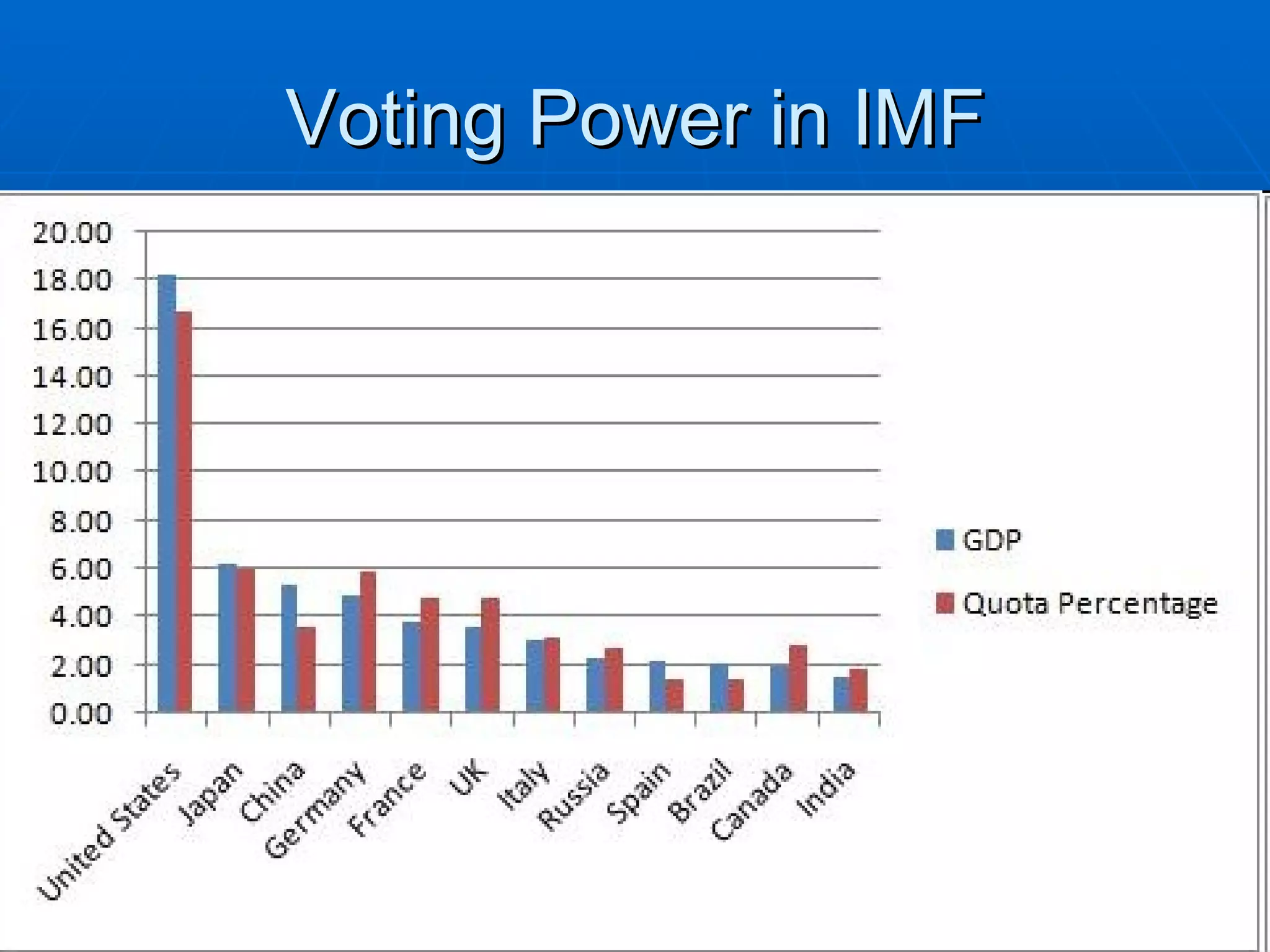 Bretton Woods Conference | PPT