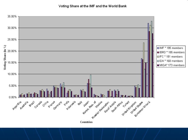 Bretton Woods Conference | PPT
