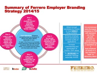 Ferrero Employer Brand Journey | PPTX