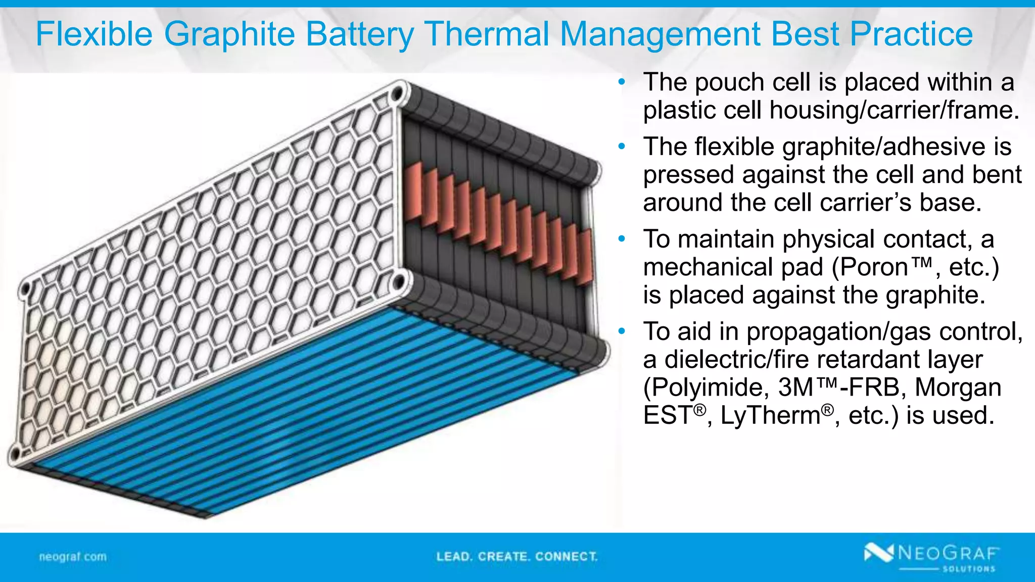 NEXT-GEN THERMAL MANAGEMENT: FASTER CHARGING, EXTENDED RANGE, AND ...