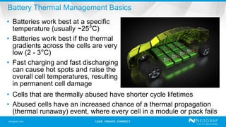 NEXT-GEN THERMAL MANAGEMENT: FASTER CHARGING, EXTENDED RANGE, AND ...