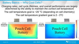 NEXT-GEN THERMAL MANAGEMENT: FASTER CHARGING, EXTENDED RANGE, AND ...