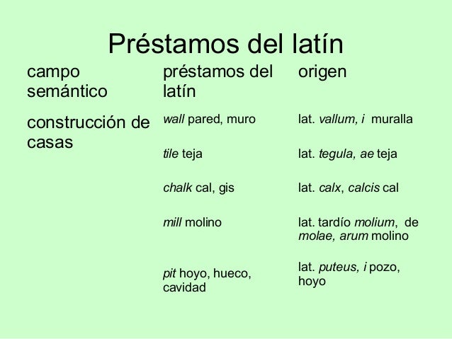 10 Ejemplos De Prestamos Semanticos - creditolinkther