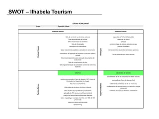 Breve panorama do turismo em ilhabela | PPT