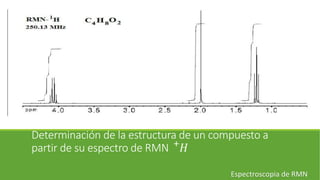 Breve resumen de la técnica de rmn | PPSX