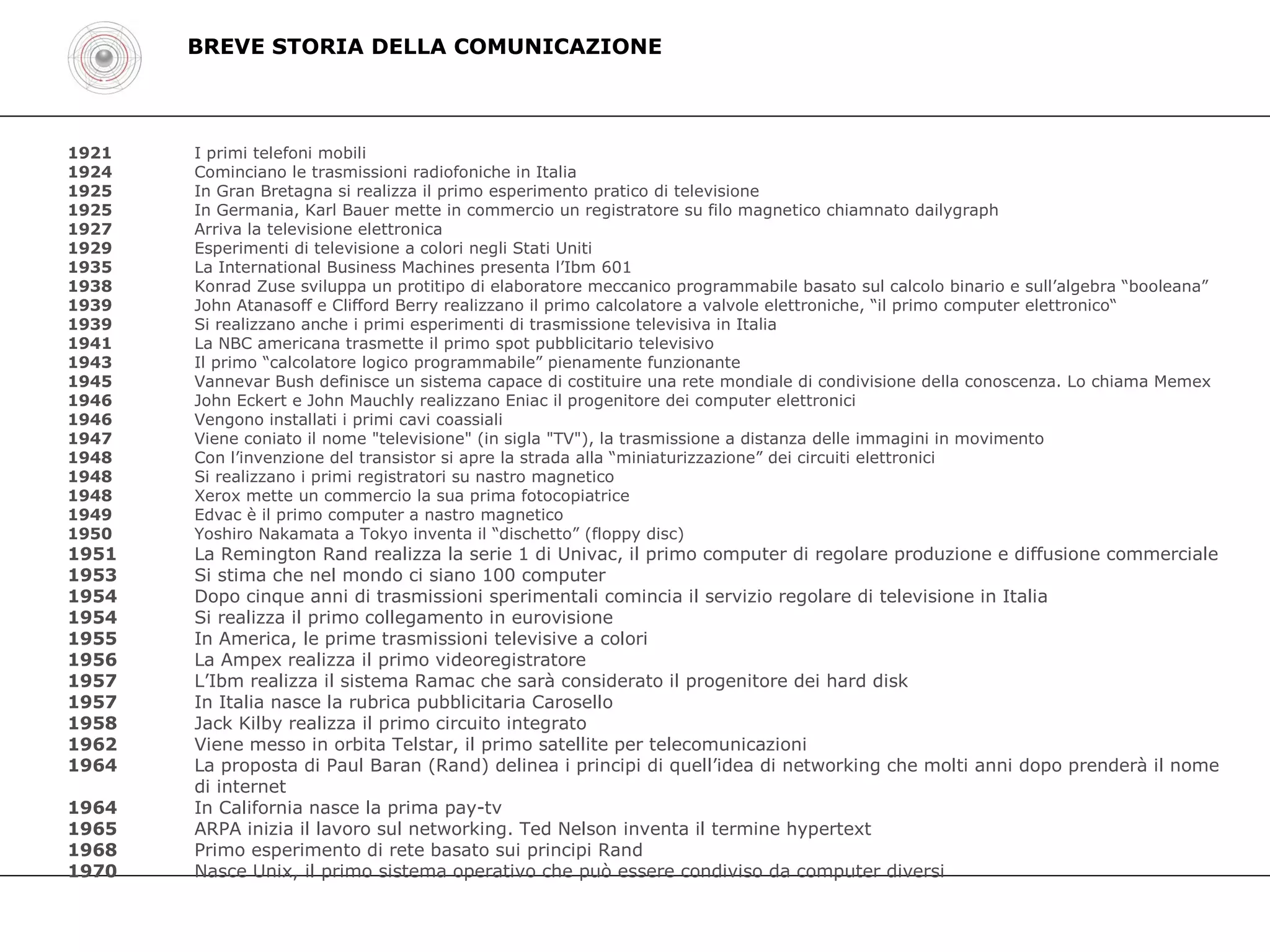 Breve storia della comunicazione | PPS