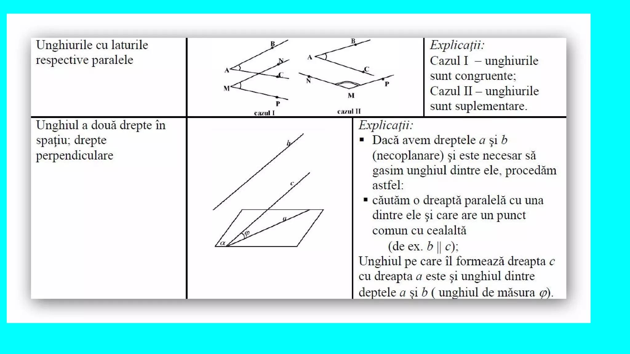Breviar teoretic 2 | PPS