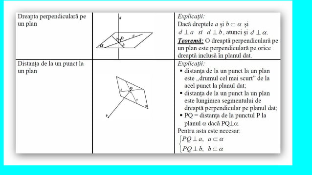 Breviar teoretic 2 | PPS