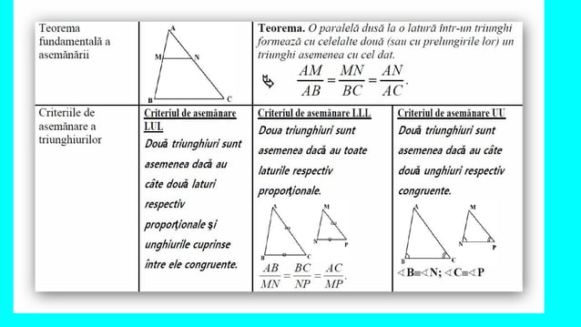 Breviar teoretic 3 | PPS