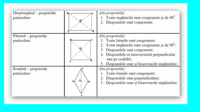 Breviar teoretic 3 | PPS