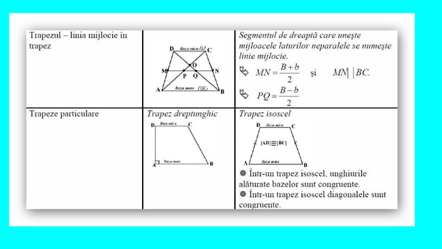 Breviar teoretic 3 | PPS