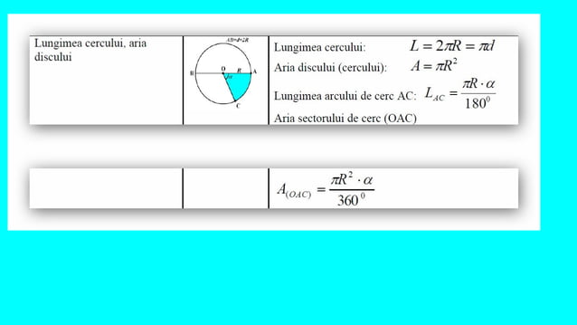Breviar teoretic 3 | PPS