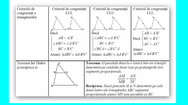 Breviar teoretic 3 | PPS
