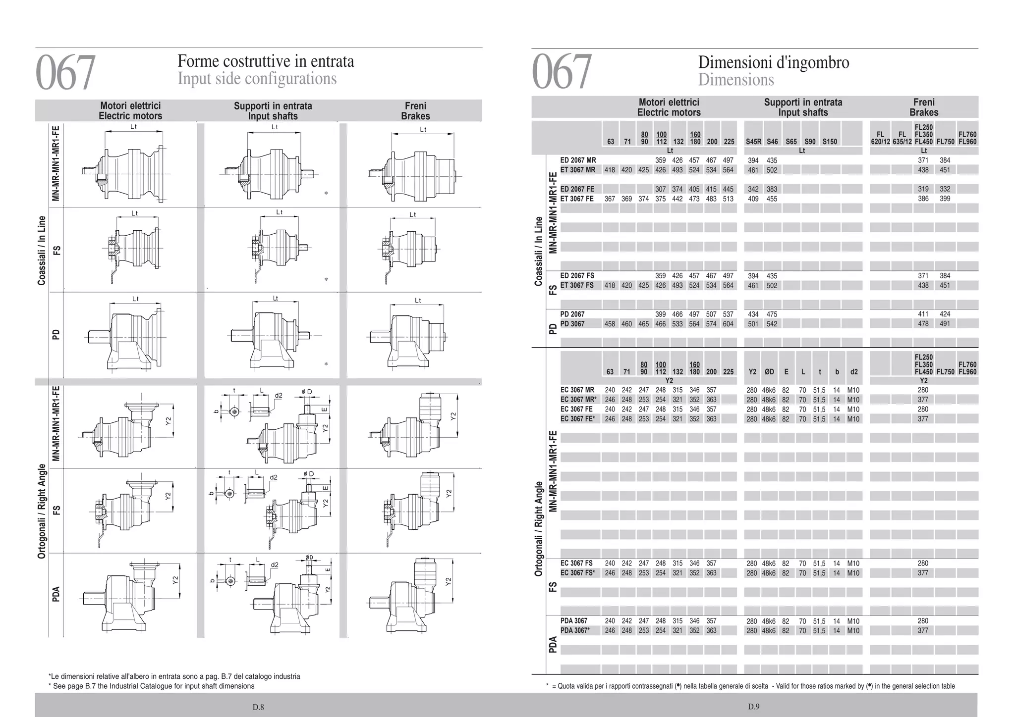 Brevini Planetary Gearbox Gear Reducer | PDF