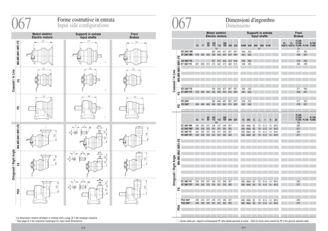 Brevini Planetary Gearbox Gear Reducer | PDF