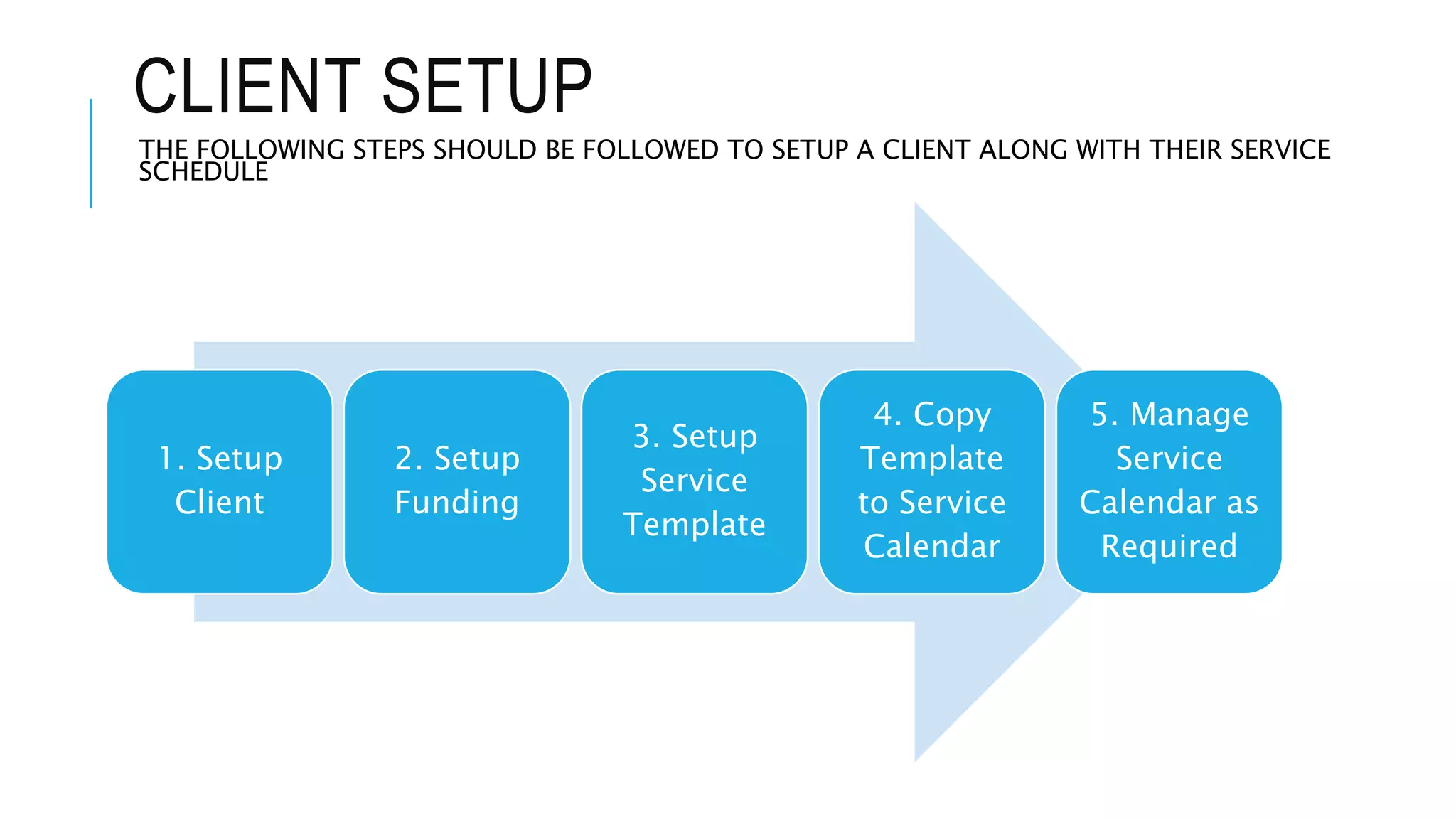 Brevity NDIS Software - Quick Start Guide | PPTX