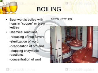 Breweries | PPT