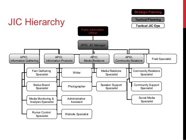 brandon brewer Joint Information Center training March 2014