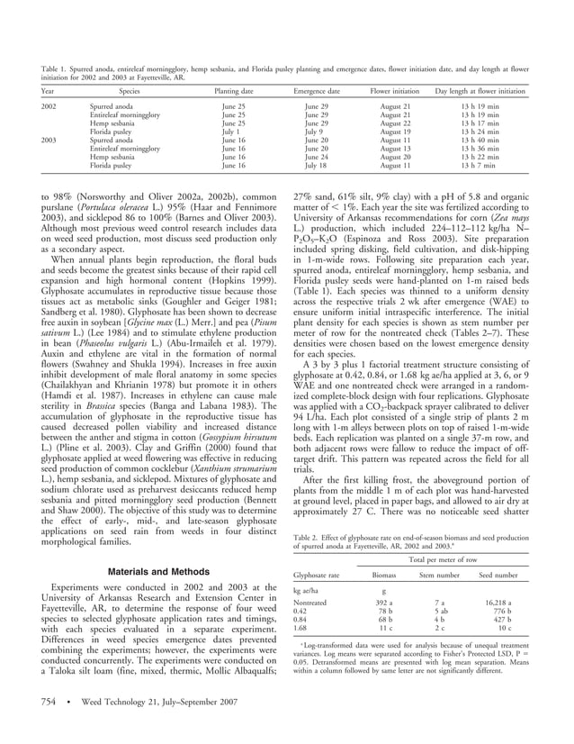 Weed Technology 2007 21:753-758 | PDF