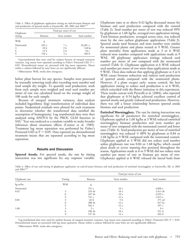 Weed Technology 2007 21:753-758 | PDF
