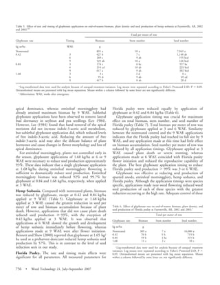 Weed Technology 2007 21:753-758 | PDF