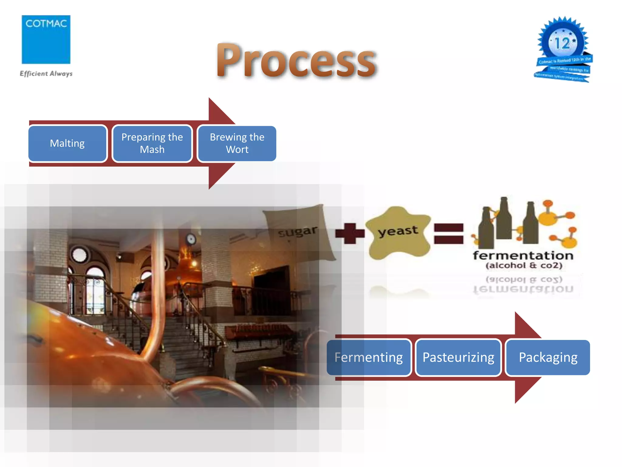 Brewery automation | PPT