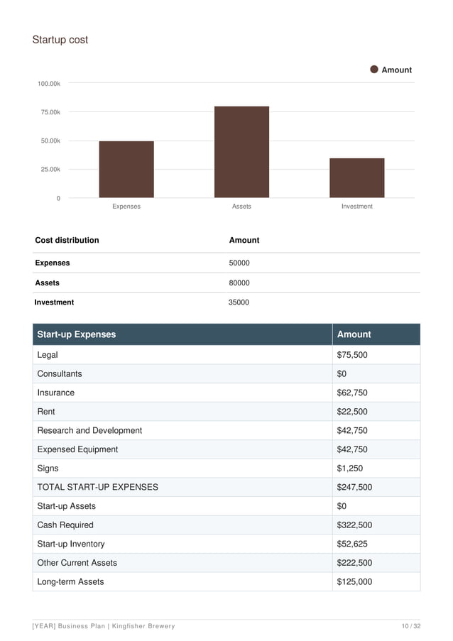 brewery business plan example template.. | PDF