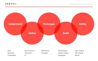 UX Design For Startups - BREWEX Design Process | PPT
