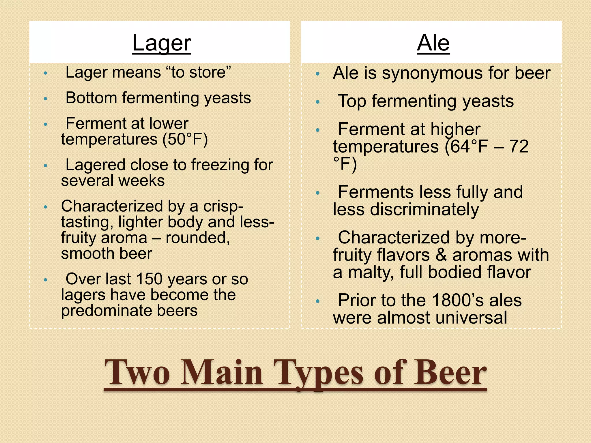 BEER | PPTX | Alcoholic Beverages | Food & Drink