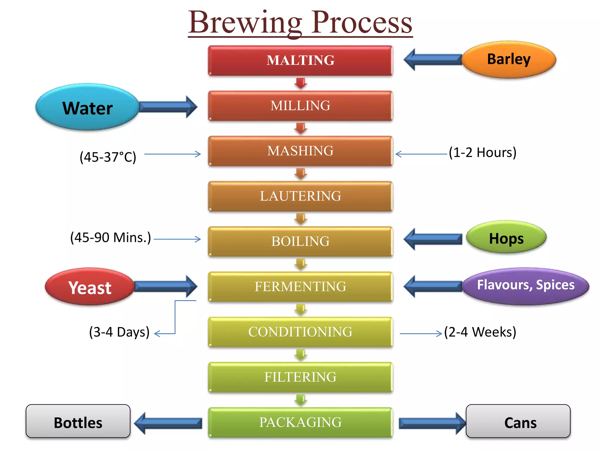 BEER | PPT