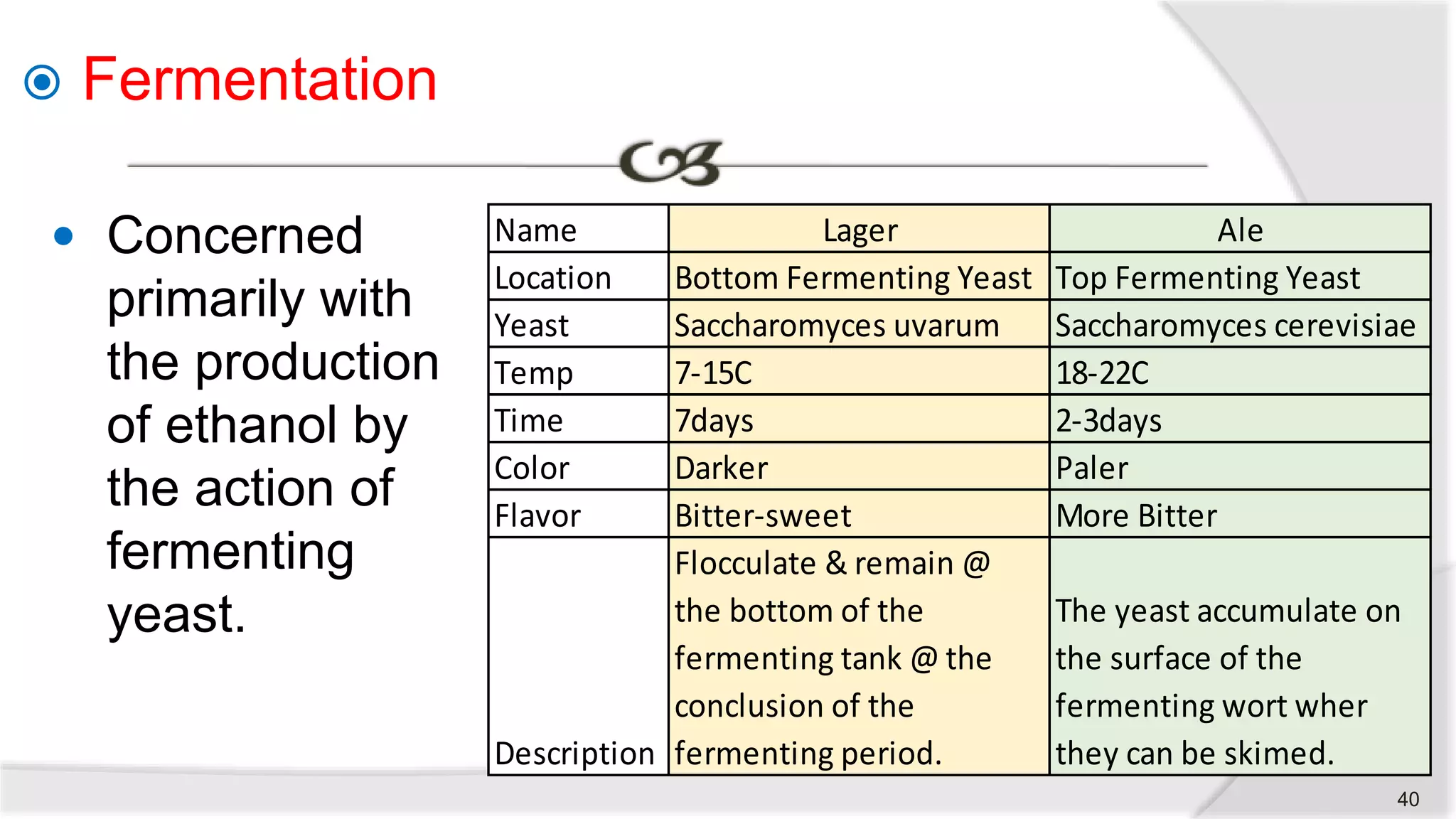 Biochemistry of Brewing | PPTX
