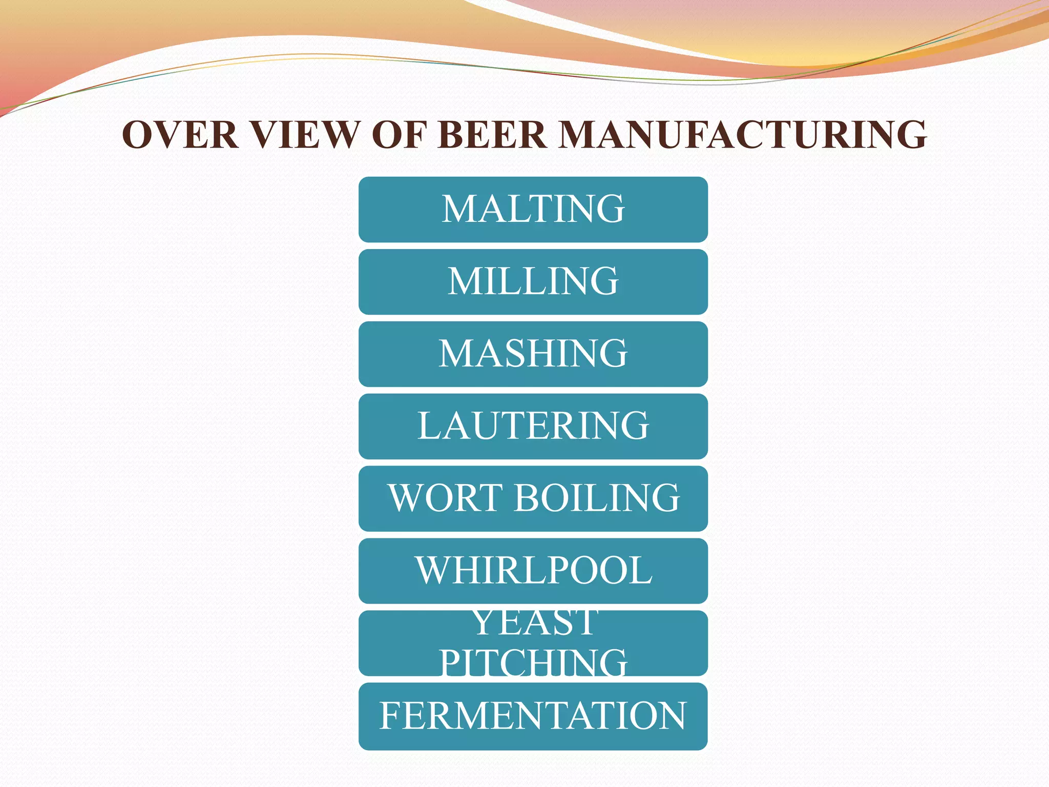 Brewing of beer | PPTX