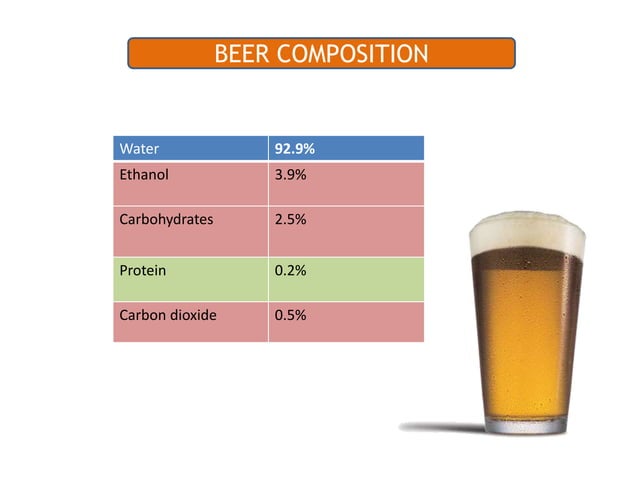 Chemistry in Brewing- Beer | PPT