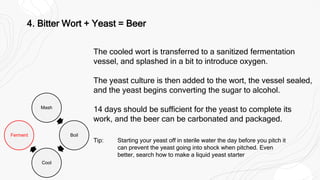 The Brewing Process | PPT