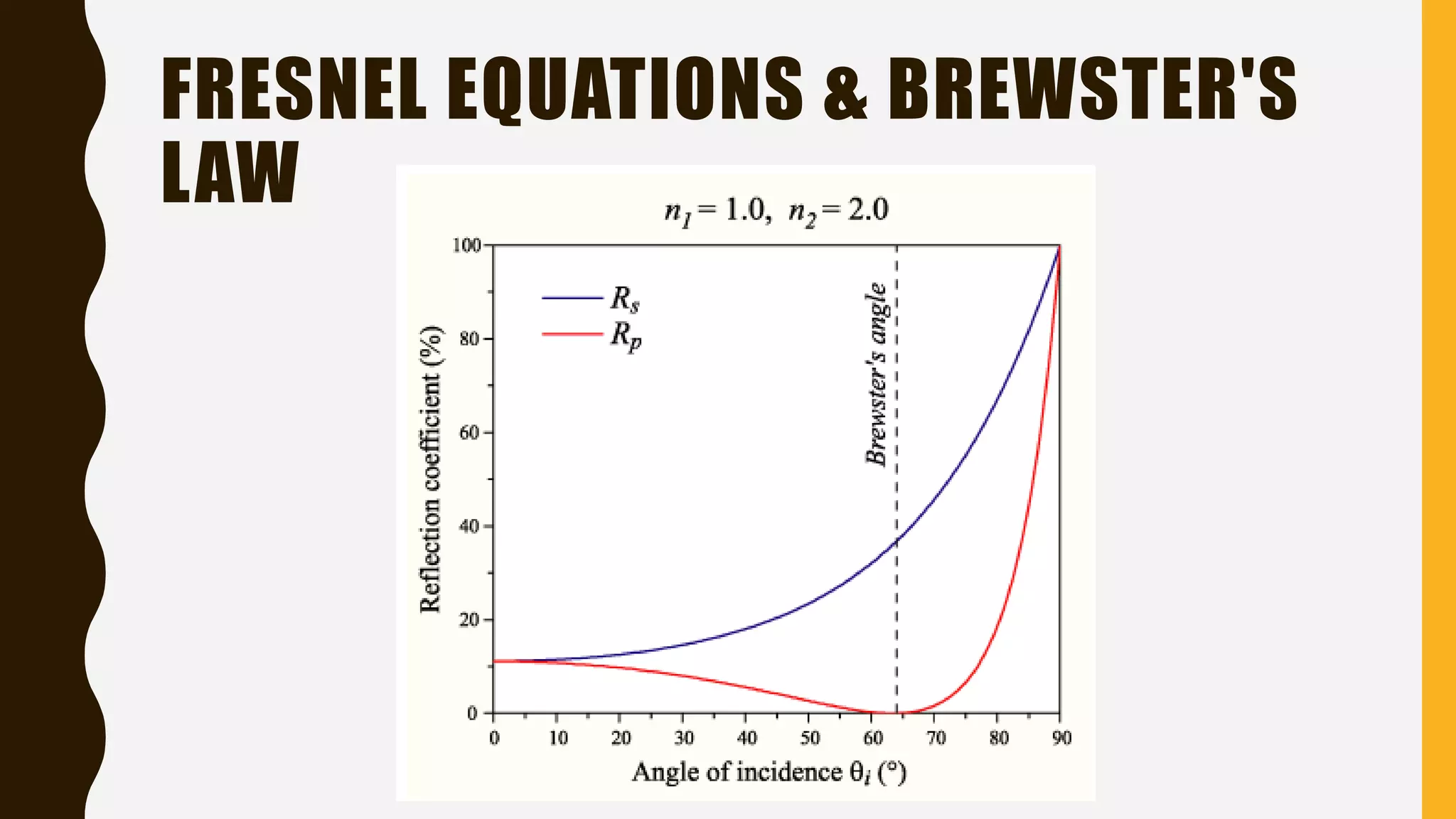 Brewster's angle | PPTX