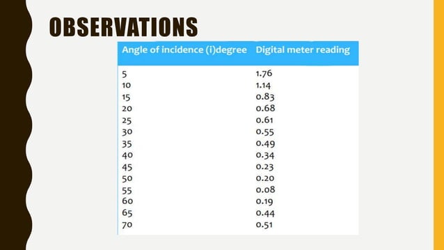 Brewster's angle | PPTX | Physics | Science