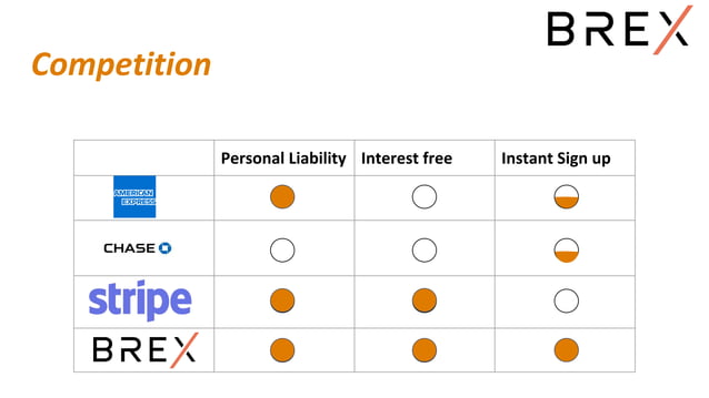 Brex company analysis | PPT