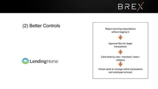 Brex pitch deck | PDF