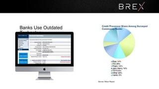 Brex pitch deck | PDF