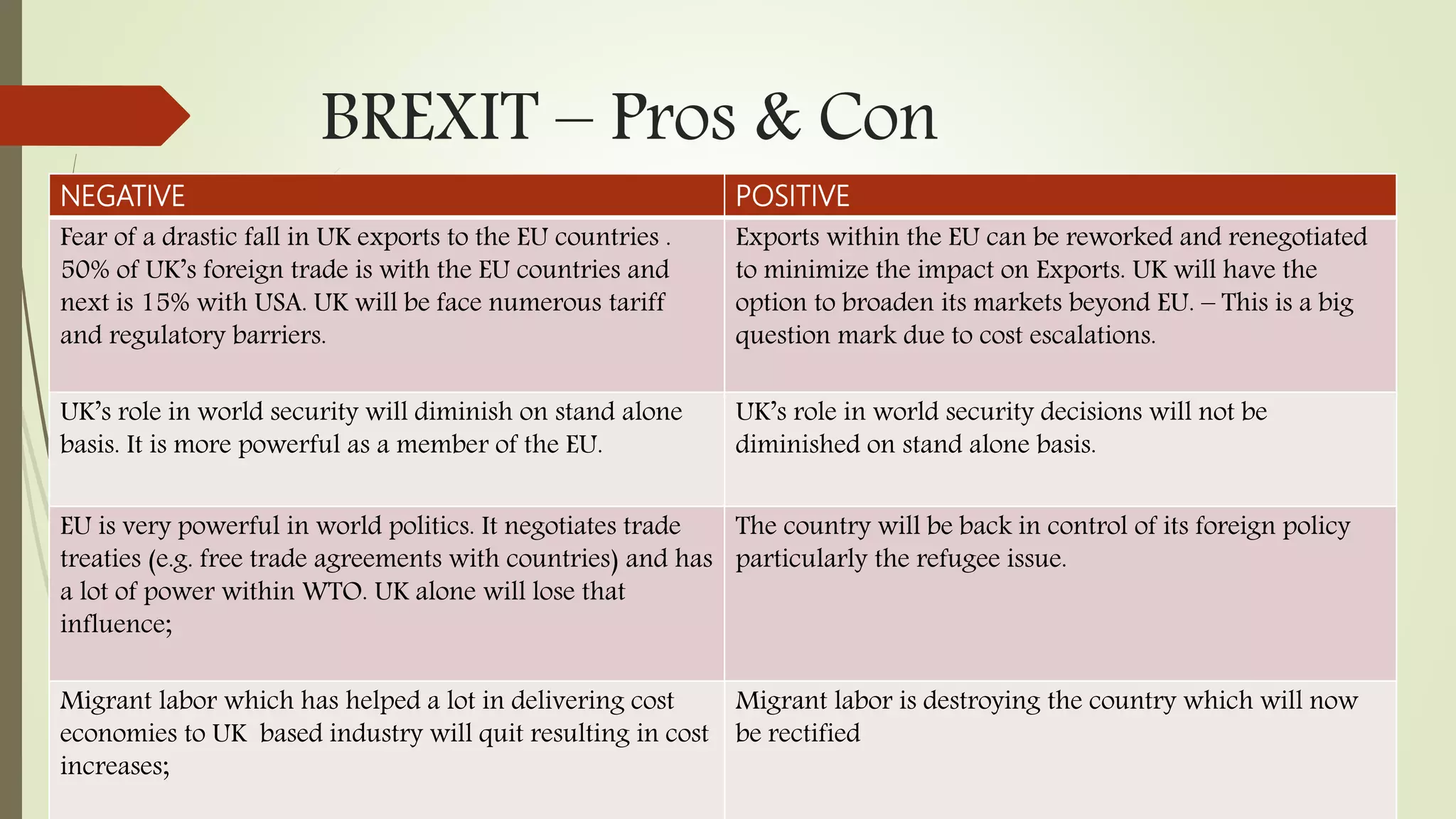 Brexit | PPTX
