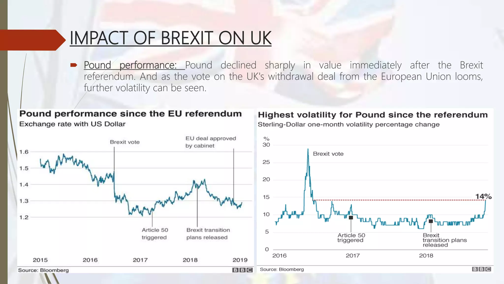 Impact of Brexit on world | PPTX