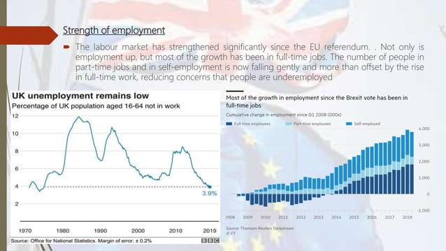 Impact of Brexit on world | PPTX | Currencies | Economy