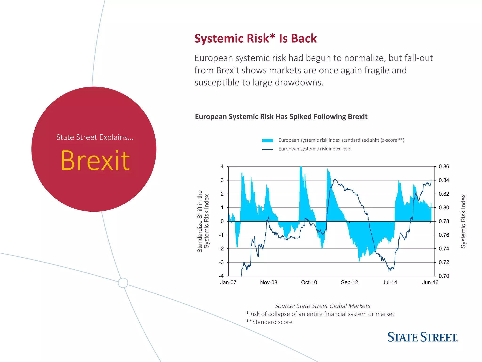 Brexit Explainer Series | PPT
