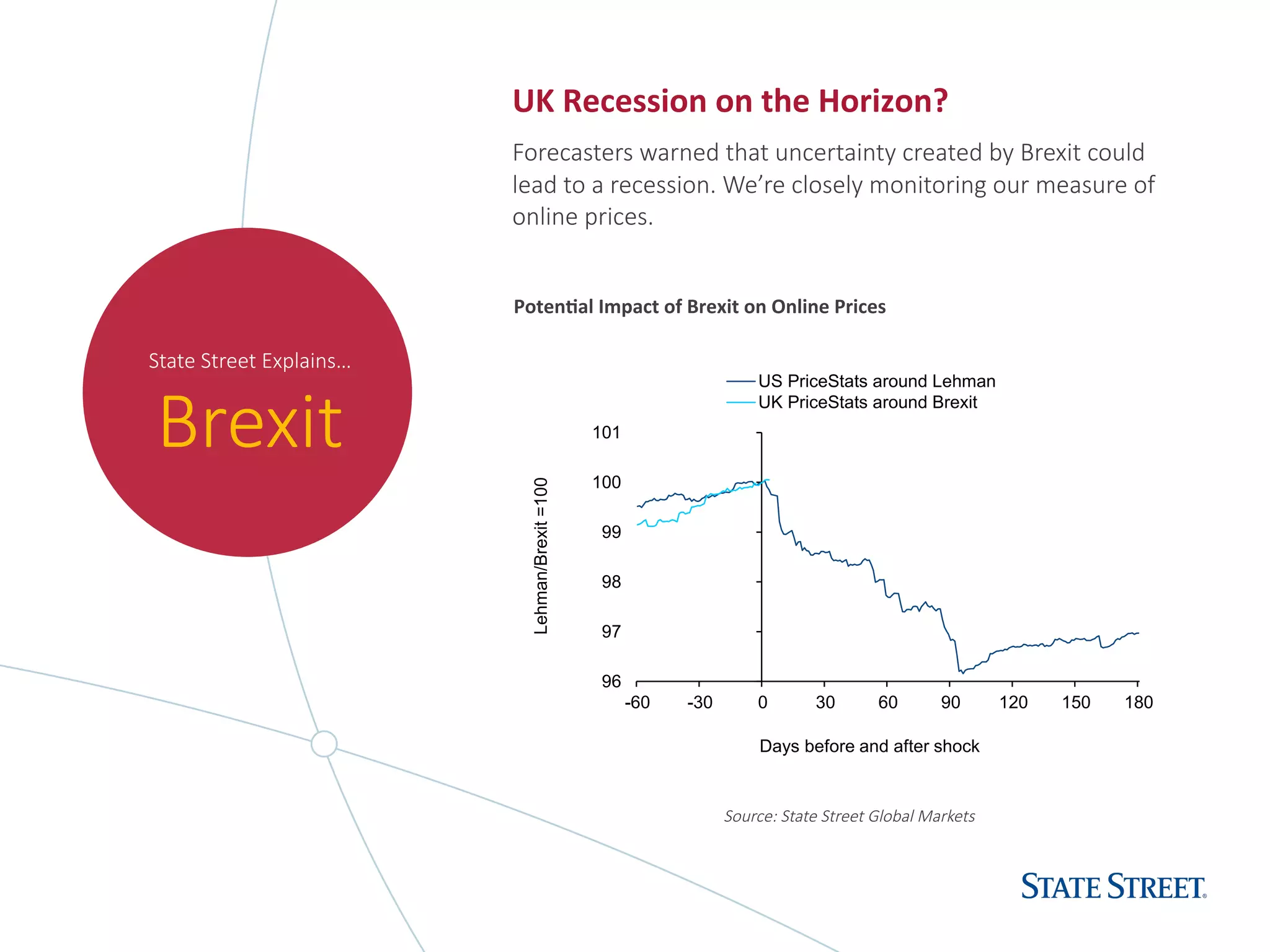 Brexit Explainer Series | PPT